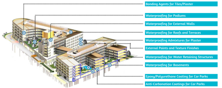 Sunanda Global – Sunanda Speciality Coatings Pvt. Ltd.
